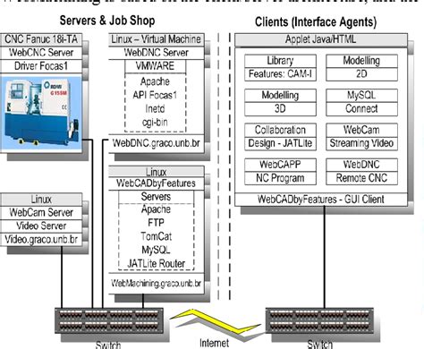 Figure 6 From Development Of A System Internet Based Collaborative Cad