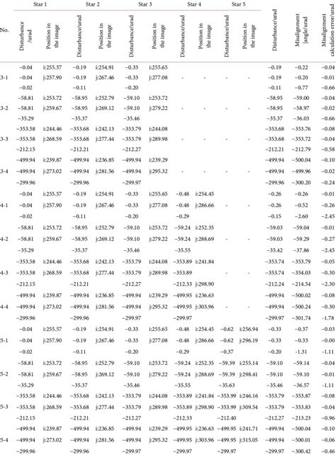 Misalignment Calculation Results Of Stars Download Table