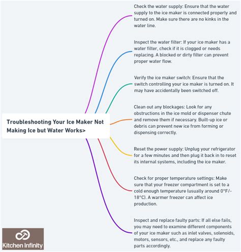 Troubleshooting Your Ice Maker Not Making Ice But Water Works Homestyling Guru