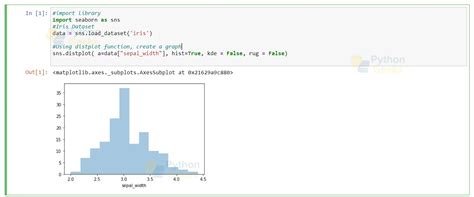 Python Histogram Python Geeks