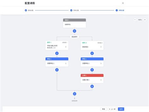 审批流