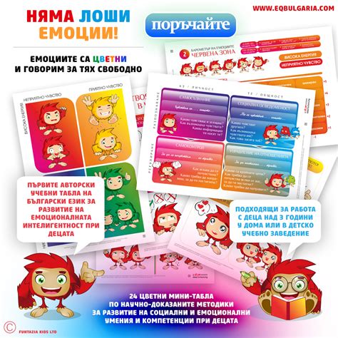 Социално емоционално изучаване емоционална интелигентност