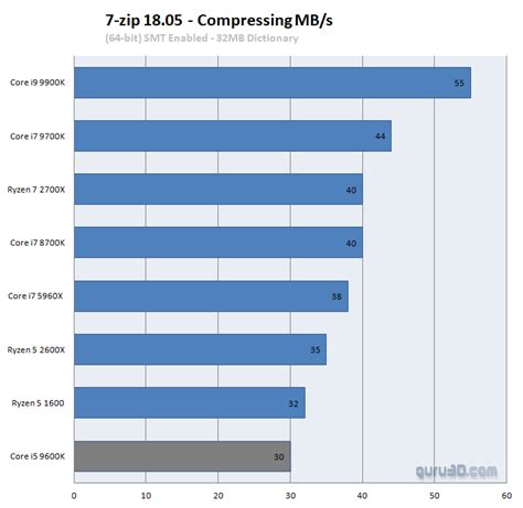 Intel Core I5 9600k Processor Review