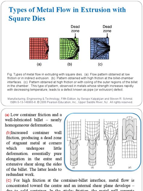 Extrusion Pdf Extrusion Lubricant