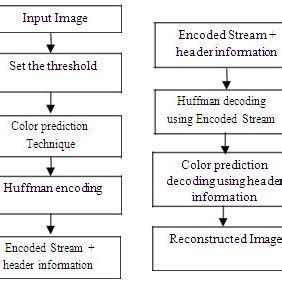 Use Of Two CUDA Streams To Overlap Communication And Computation