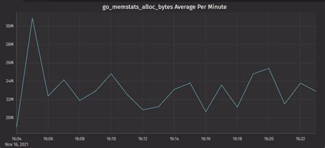 Monitoring System Performance And Stability With Deephaven And
