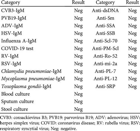 Results Of Pathogen Test And Autoantibody Detection Download Scientific Diagram