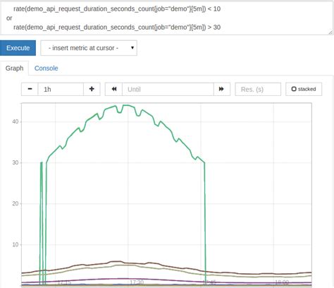 how to query prometheus on ubuntu 14 04 part 2 digitalocean