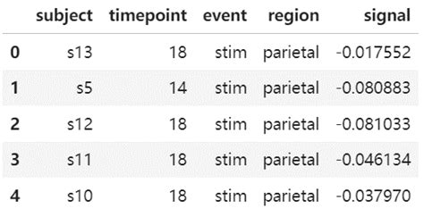 Python数据可视化之seaborn 标点符 Python数据可视化之seaborn 标点符
