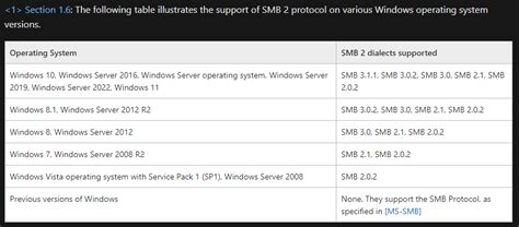 Supported Smb Versions Os V Os Microsoft Qanda