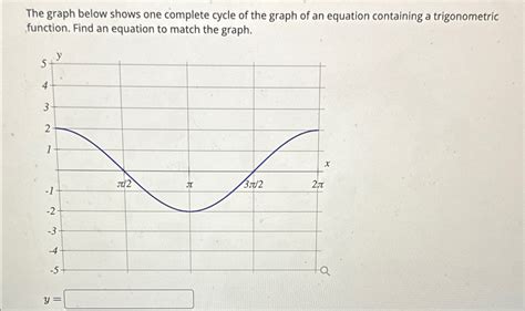 Solved The Graph Below Shows One Complete Cycle Of The Graph Chegg