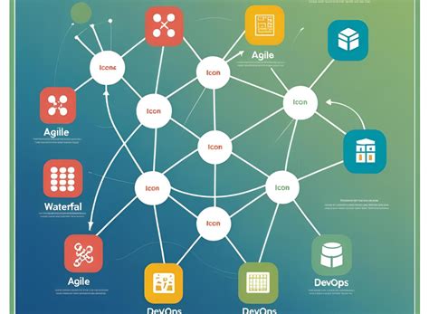 Software Testing Methodologies Guide A High Level Overview With Genqe
