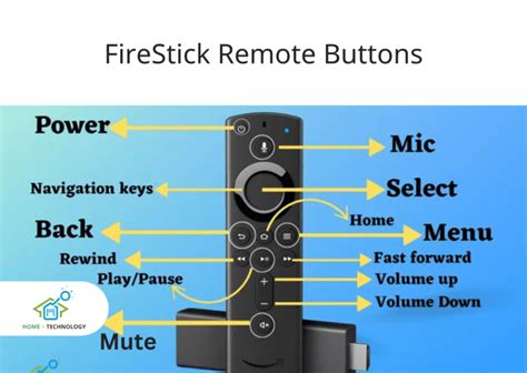 Firestick Remote Buttons Instructions And Shortcut Keys HomePlusTechnology