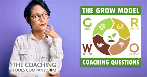 Grow Model Questions 79 Helpful Coaching Questions To Use With The Grow Model The Launchpad