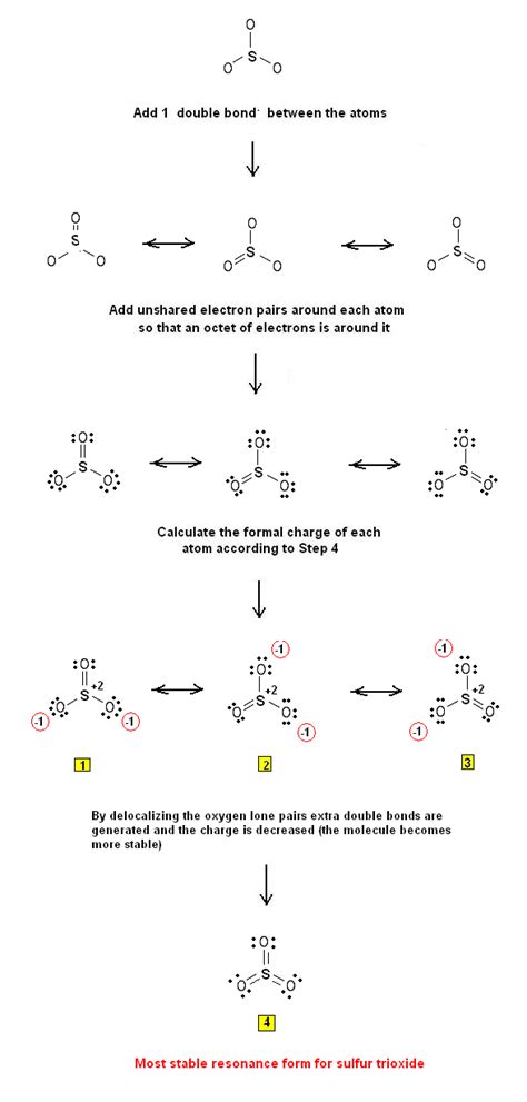 So3 Lewis Structure 2 Jalentugentry
