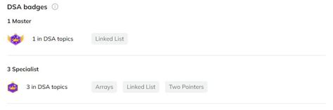 Earned Coding Ninjas Master Badge On Linked List Gurmanpreet Kaur