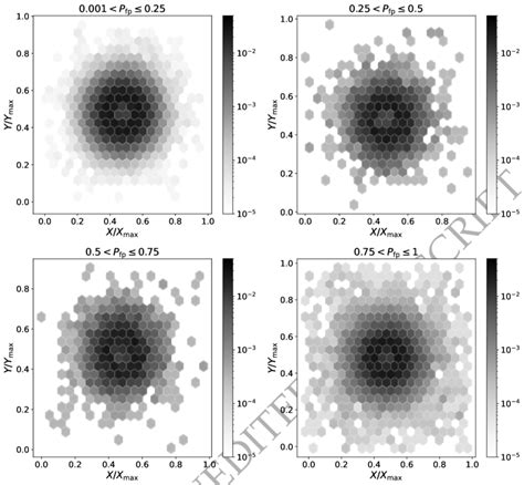Detected Clump Locations In Normalised Image Coordinates In Bins Of Download Scientific