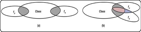independent classification information dark shadow parts in both ‘a