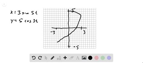 solved 39 44 graphs of parametric equations use a graphing device to draw the curve