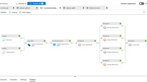 azure databricks dataengineering etl pyspark deltalake