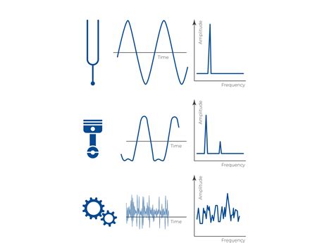 Vibration Guide Definition Types Testing Svantek Academy