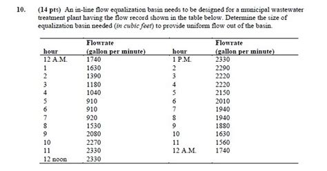 Solved An In Line Flow Equalization Basin Needs To Be