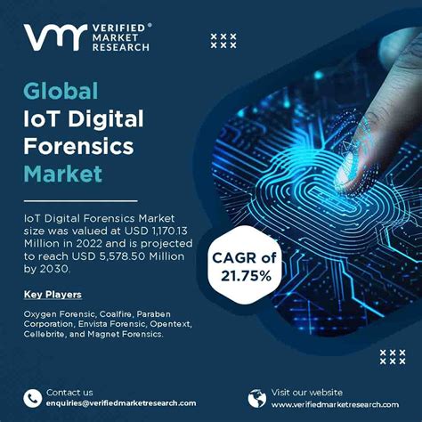 Verified Market Research® On Linkedin Iot Digitalforensics Cybersecurity Aiforensics