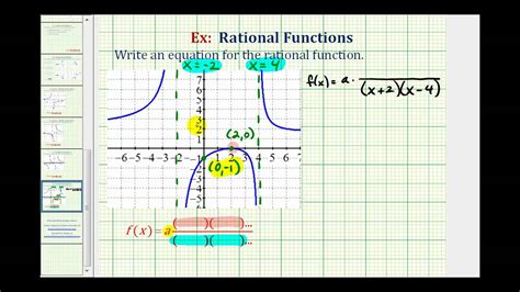 Rational Function Equation