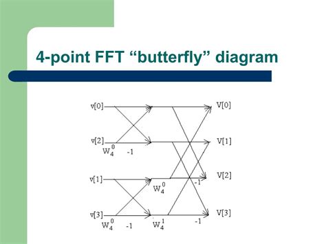 Ppt Convolution Fourier Series And The Fourier Transform Powerpoint