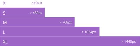 Github Godban Flex Box Grid