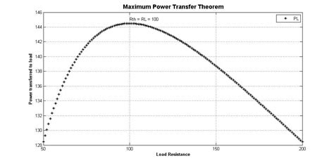 Akt Matlab Code To Verify Maximum Power Transfer Theorem