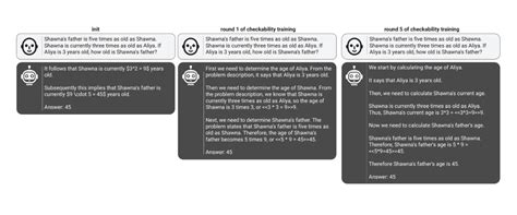 Prover Verifier Games Improve Legibility Of Llm Outputs Zilliz Learn