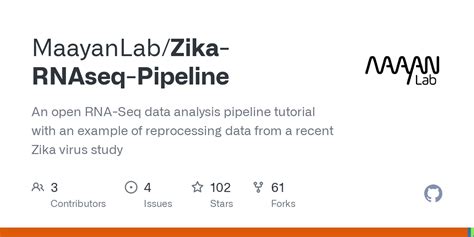 github maayanlab zika rnaseq pipeline an open rna seq data analysis pipeline tutorial with an