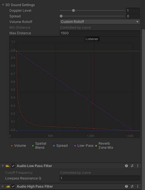 Audio Crackingpopping Regardless Of Everything Unity Engine