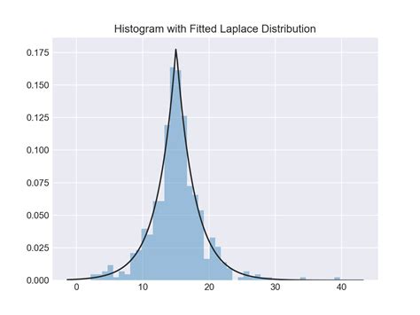 Matplotlib Histogram With Line Xy Plot Online Chart Line Chart
