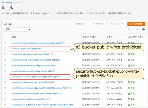 Aws Security Hub セキュリティチェックの自動化、セキュリティアラートの一元管理｜クラウドテクノロジーブログ｜ソフトバンク