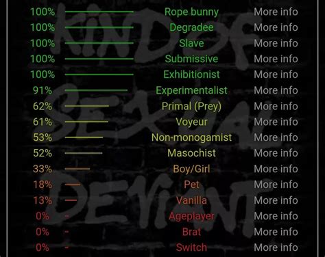 From Denmark I Have A Big Ass Im A Sub Slave And Love To Please Master I Live Alone And