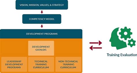 Learning And Development Framework Economy Gdp