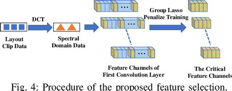 Lithography Hotspot Detection Via Heterogeneous Federated Learning With Local Adaptation