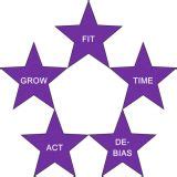 5 Ways To Validate Your Start Up Idea Pursuit By The University Of Melbourne