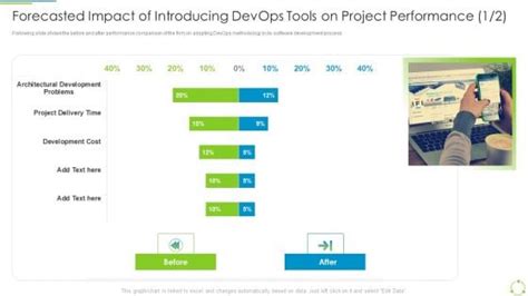 Introducing Devops Powerpoint Templates Slides And Graphics