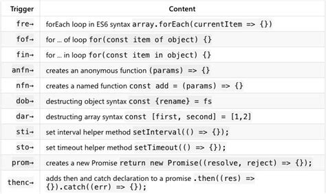 Javascript Es6 Code Snippets Visual Studio Marketplace Visual Studio Code拡張機能qiita投稿記事数ランキング