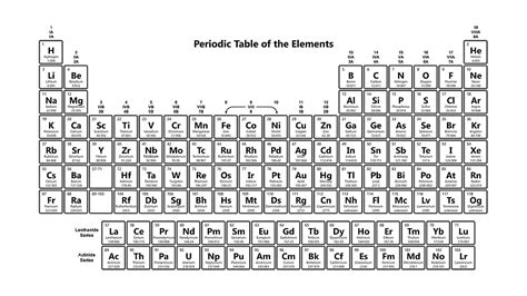 Black And White Periodic Table With 118 Elements By Sciencenotes Redbubble