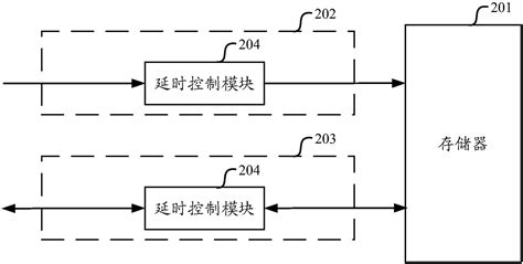 Method And Device For Determining Optimal Delay Eureka Patsnap