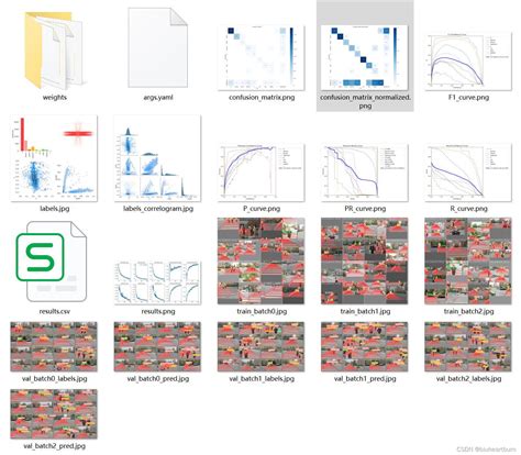 基于yolov8pyqt5开发的行人过马路危险行为检测告警系统附数据集和源码下载）基于yolov8pyqt5实现的过马路玩手机打电话