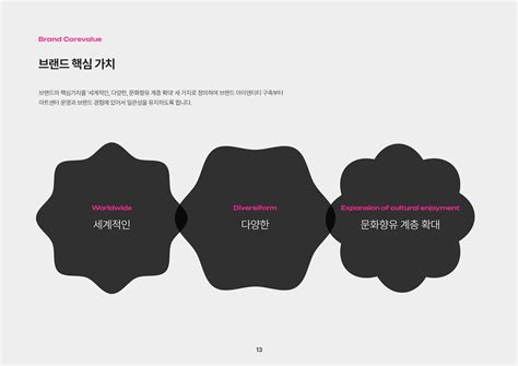 예술의전당 리브랜딩 프로젝트 behance