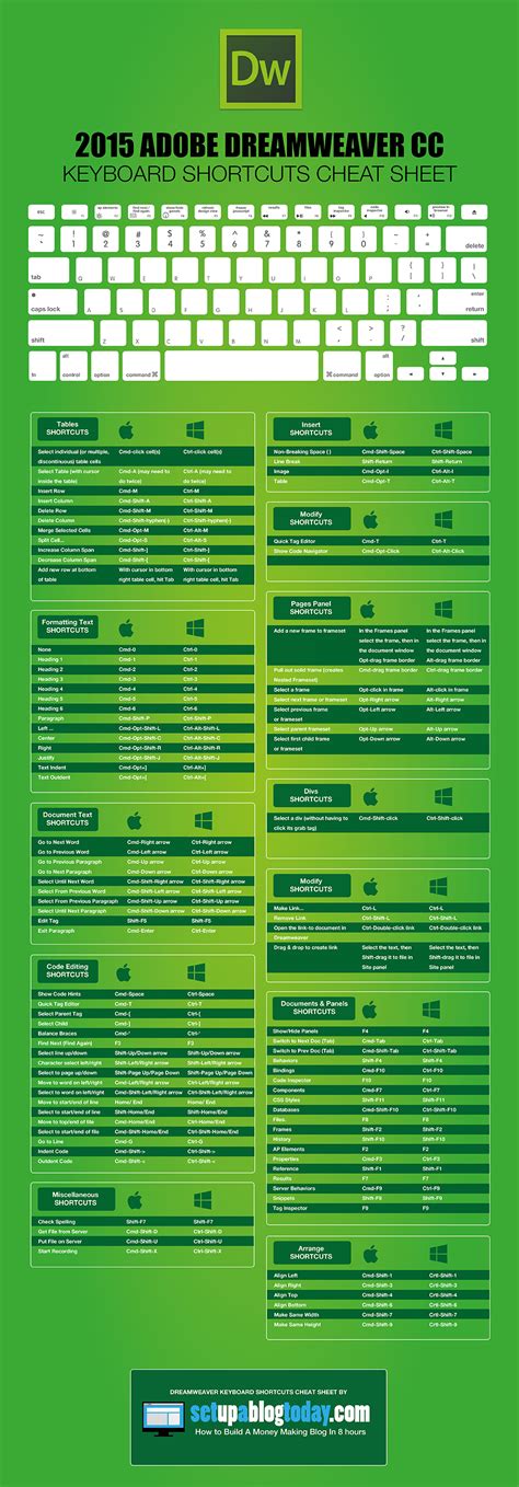 adobe dreamweaver keyboard shortcuts cheat sheet jason and company notes