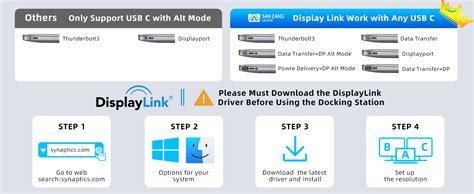 Displaylink Docking Station Dual Monitor 10 In 1 10gbps Usb