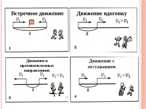Математика 4 класс «Задачи на одновременное движение всех типов начальные классы уроки