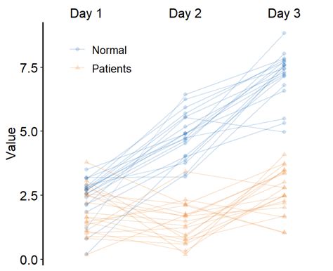 Chapter 5 Bar Graph Slope Chart And Point Plot Data Analysis And